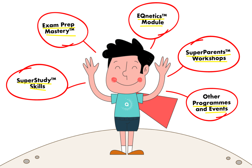 Our Method - Quantus Learning®