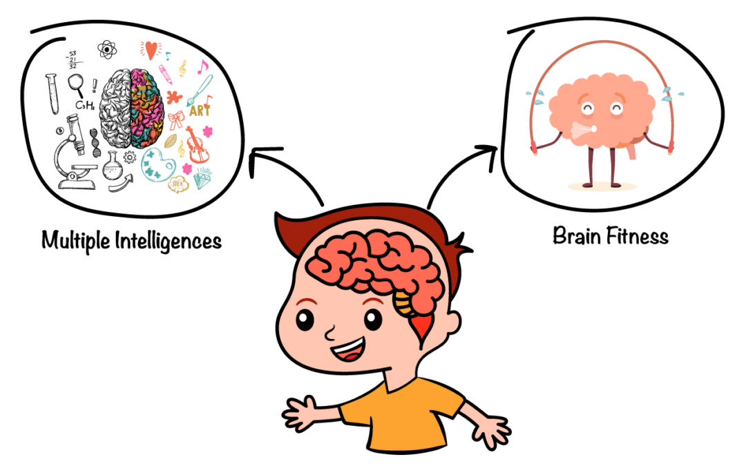 Our Method - Quantus Learning®