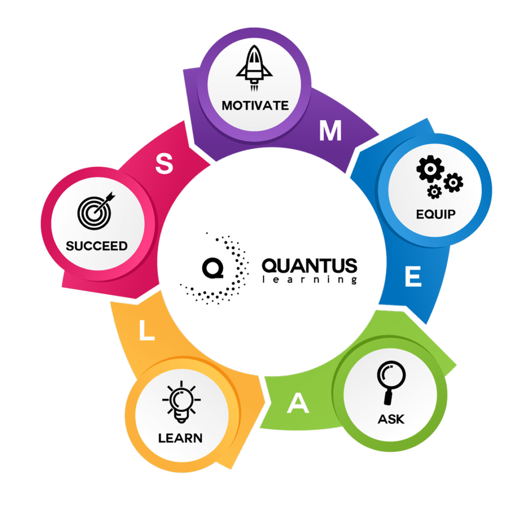 Our Method - Quantus Learning®