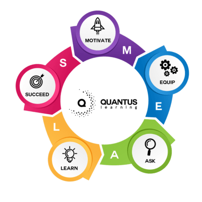 Our Method - Quantus Learning