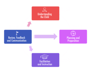 Our Method - Quantus Learning