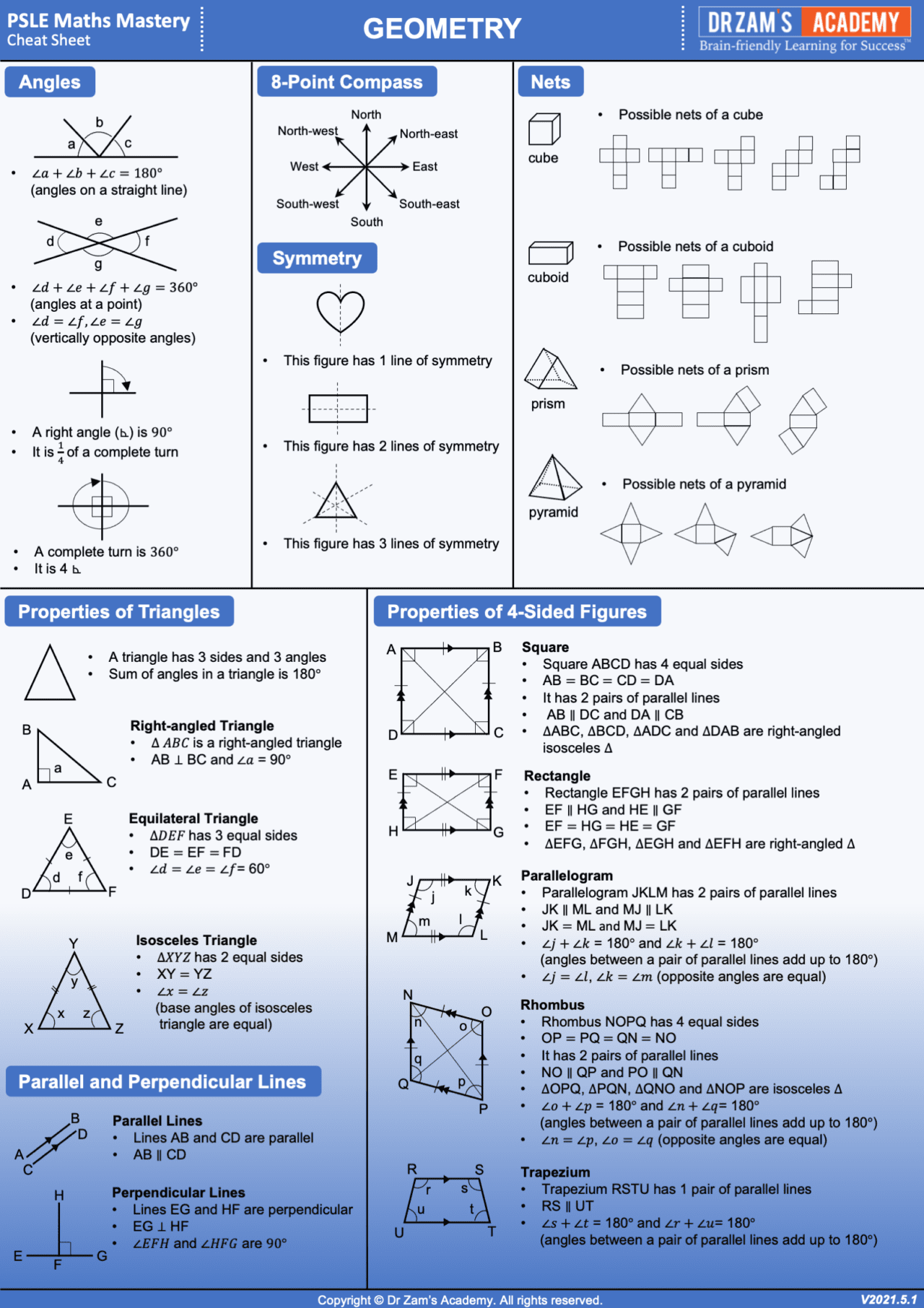 Master PSLE Maths in 48 Hours™ Programme (2024 Batch) - Quantus ...